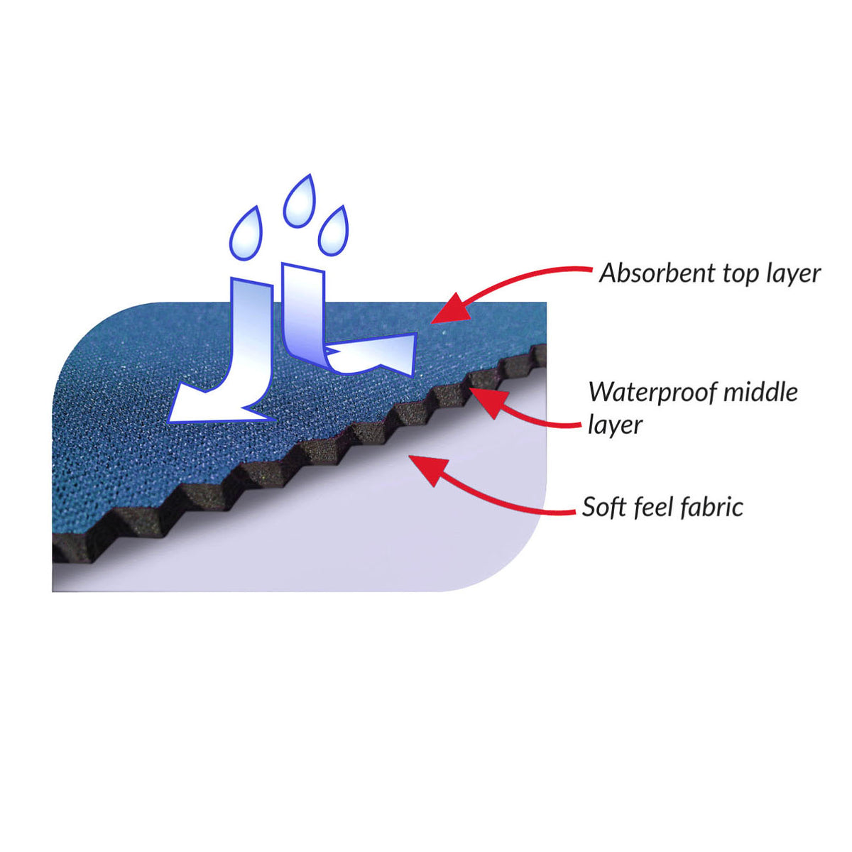 Care Designs Adult Changing Mat - Steel Blue/Black